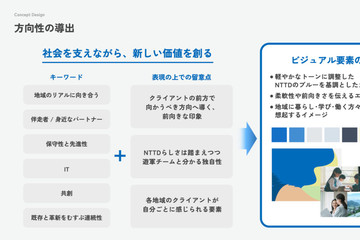 Initiatives by regional banks and NTT DATA to support regional revitalization｜Projects｜FOURDIGIT ...
