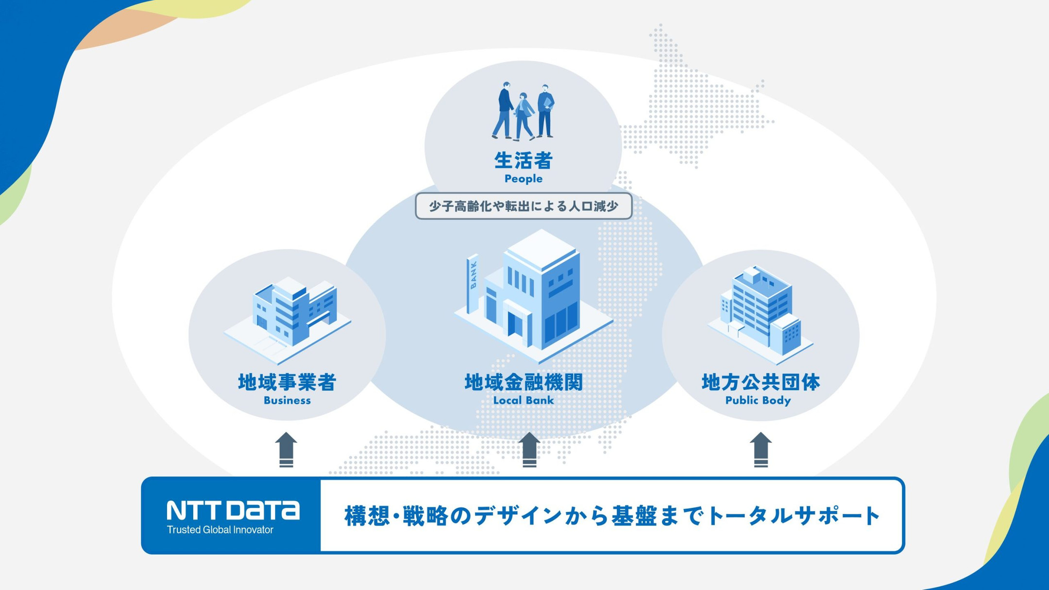 地域・地方創生を後押しする地方銀行とNTTデータの取り組み｜Projects｜FOURDIGIT Inc. | 株式会社フォーデジット