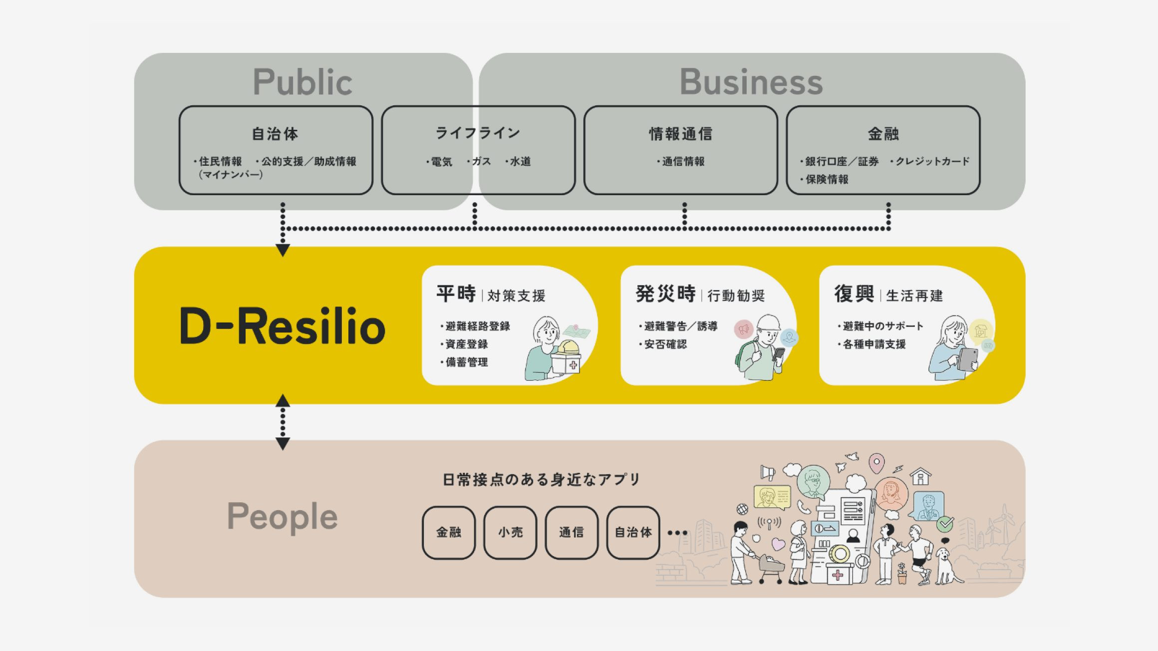 激甚・頻発化する災害へ向き合うために｜Projects｜FOURDIGIT Inc. | 株式会社フォーデジット