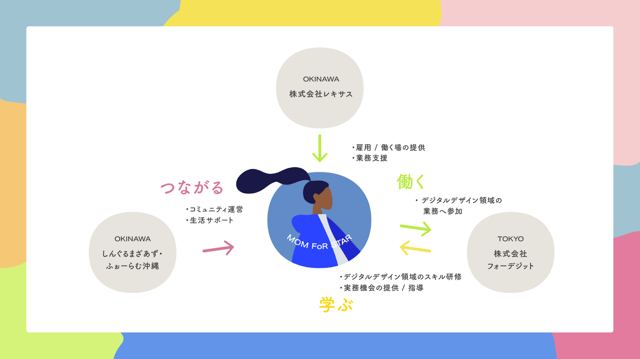 Addressing Challenges and Building Business Solutions for Single Mothers in Local Communities ...