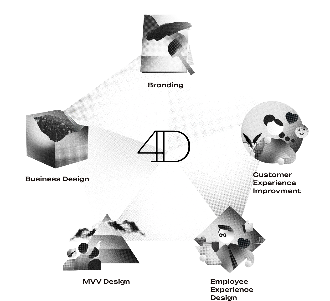 FOURDIGIT Inc. | 株式会社フォーデジット